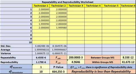 The Importance Of Considering Reproducibility