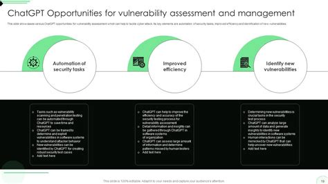 Opportunities And Risks Of Chatgpt In Cybersecurity Ai Cd V Ppt Template