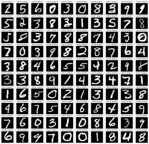 chainerが面白い。手書き文字認識mnistをやってみた。 hellkite 日記と雑記とメモ。