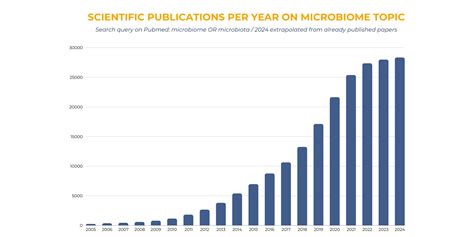 Article Microbiome Analysis 16s Metabarcoding Or Shotgun Metagenomics Biofortis Article Microbiome Analysis 16s Metabarcoding Or Shotgun Metagenomics Biofortis