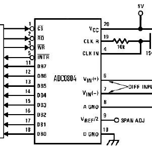 Circuit Diagram Of The Temperature Sensor With ADC Download Scientific Diagram