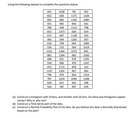 Solved Using The Following Dataset To Complete The Questions