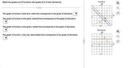 Solved Match The Graphs A D Of Functions With Graphs A−c Of