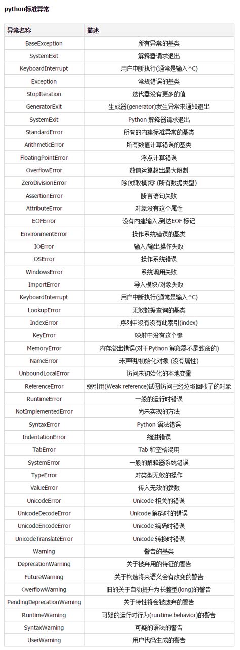 Python学习日记 python爬虫常见报错小结及解决方法 简书