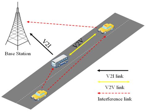 A Deep Reinforcement Learning Scheme For Spectrum Sensing And Resource Allocation In Its