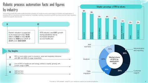 Top 10 Challenges Of Rpa Implementation In Banking And Finance Powerpoint Presentation Templates