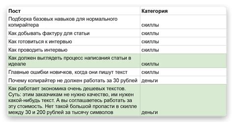 Как составить контент план для соцсетей или блога Агентство «Сделаем