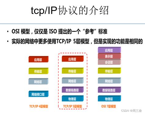 Osi 模型 Tcpip 各层的作用以及协议 Vlan的三种端口 (交换部分二)三端口网络 Csdn博客 Osi 模型 Tcpip 各层的作用以及协议 Vlan的三种端口 (交换部分二)三端口网络 Csdn博客