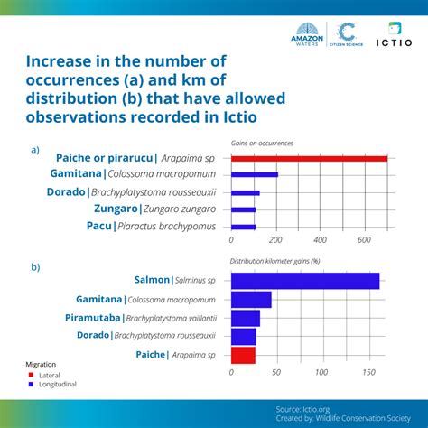 Ictio Recent Analysis Reveals Its Potential For Understanding Fish