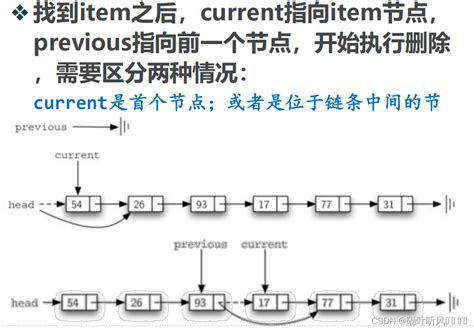 Python数据结构与算法(上课笔记) 双端队列与无序表的实现 Csdn博客 Python数据结构与算法(上课笔记) 双端队列与无序表的实现 Csdn博客