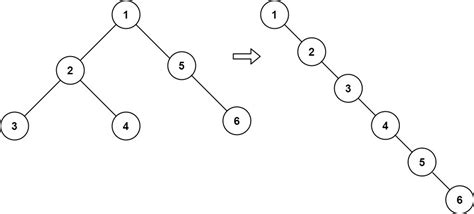 Swift Leetcode Series Flatten Binary Tree To Linked List By Varun