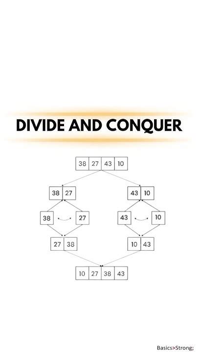 “crack complex problems fast with divide and conquer divideandconquer