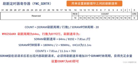 【正点原子stm32】fsmc fmc——sdram实验（存储器类型、sdram操作命令、sdram工作流程（初始化、读和写）、fmc相关寄存器和hal库驱动、sdram模块驱动步骤