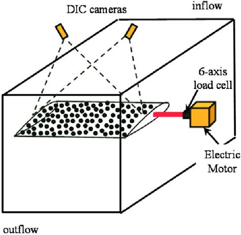 Wind Tunnel Testing Instrumentation Schematic Model Is Cantilevered