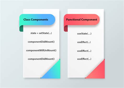 How To Convert Class Components To Function Components In React Tech