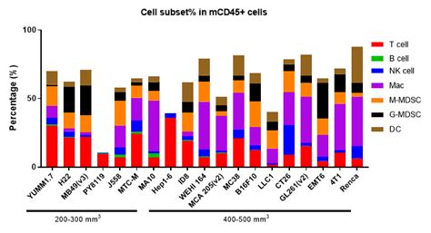 Pkpd Biocytogen