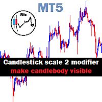 Candlestick Mod MT5 Free Download Trading Indicator For MetaTrader 5