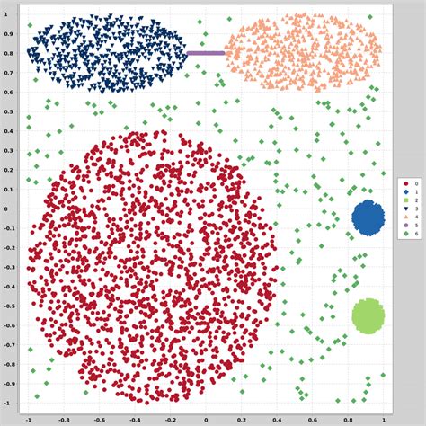 Artificial Benchmark Data Sets For Clustering Download Scientific Diagram