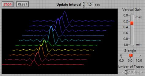 基于labview的瀑布图的生成labview瀑布图 Csdn博客