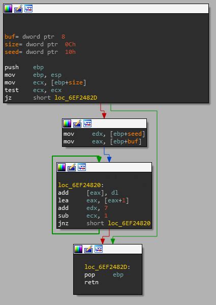 X86 Application Reverse Engineering And Patching