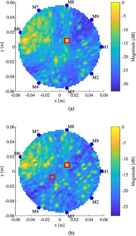 Figure 2 From Dynamic Microwave Imaging Of The Cardiovascular System