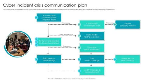 Cyber Incident Crisis Communication Plan Ppt Template