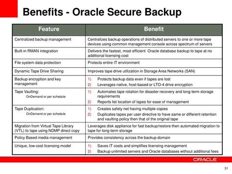 Ppt Announcing Oracle Secure Backup 103 Fastest Most Cost