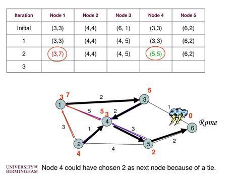 Ppt Computer Networking Packet Switching Networks Powerpoint