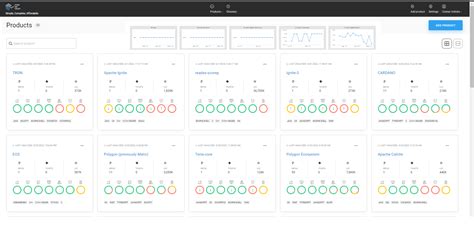 How Integrating The C2m Source Code Assessment Can Improve Your Pipeline Codewetrust Blog