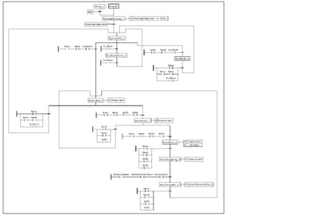 Sequential Function Chart To Plc Ladder Logic Translation Dmc Inc
