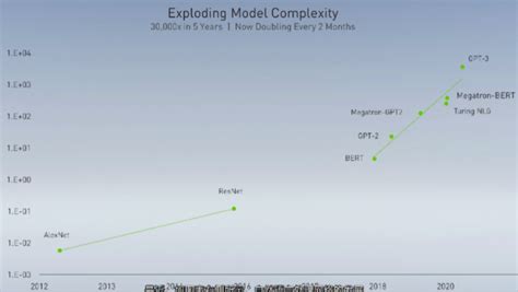 英伟达首席科学家bill Dally解读“黄氏定律”：替代摩尔定律，定义ai时代？ 知乎