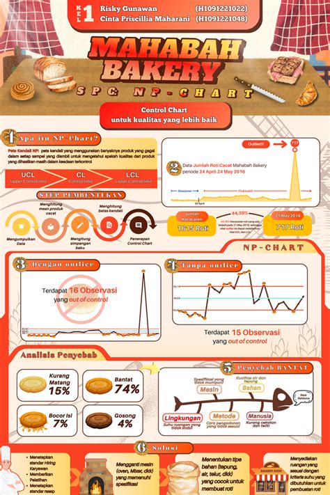 Np Control Chart Infographic Freelancer