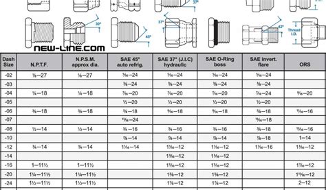 Link Seal Sizing Chart Pvc At Piper Walton Blog