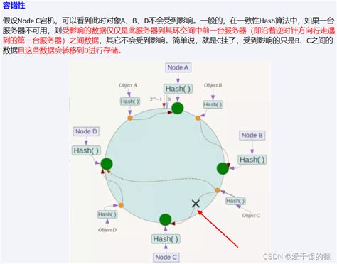 【redis7】redis7 集群（重点：哈希槽分区）redis7集群 Csdn博客