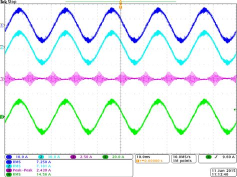 Grid Current Feedback Experimental Results For Nominal Load Ch1 Download Scientific Diagram