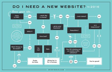 Flow Chart Design Flow Chart Infographic Design Template
