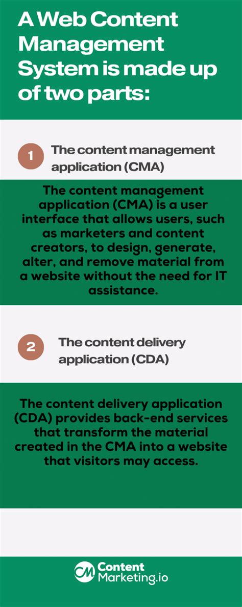 The Best Guide To Web Content Management Systems Wcms