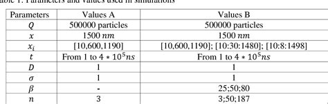 Table 1 From A Signal Transmission Model For Diffusion Based Molecular Communication