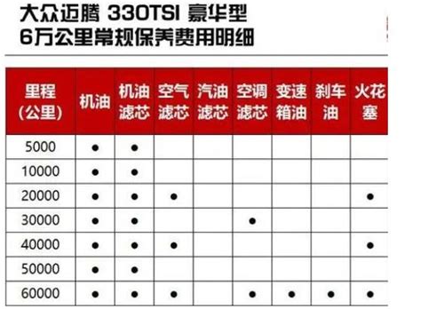 大众迈腾保养周期表 有驾
