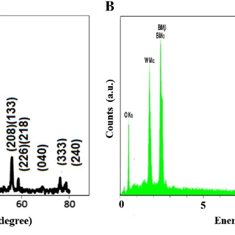 A Xrd Patterns And B Eds Analysis Of Bi 2 Wo 6 Nanoplates Download