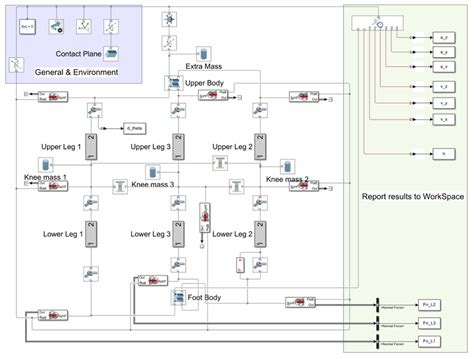 Referred Simulink Block Diagram Download Scientific Diagram