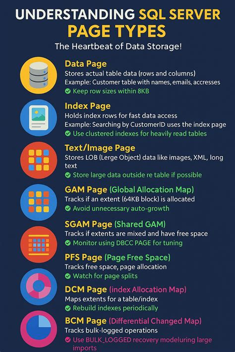 Dbas Sky Db Consultant Trainer