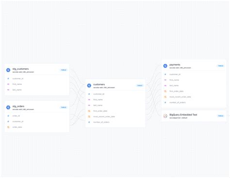 modern data catalog tool secoda