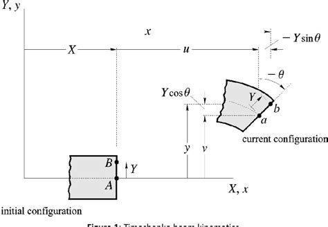 Figure 1 From A Beam Element For Piezoelectric Planar Frames Under Small Strains But Large