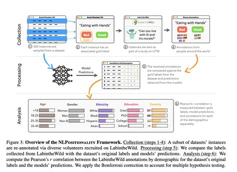 A Analysis Group From Cmu Ai2 And College Of Washington Introduces