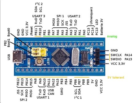 Stm32 Bluepill Alselectro