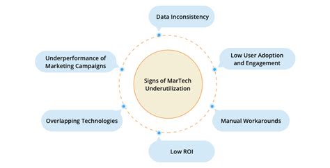 1 Data Inconsistency