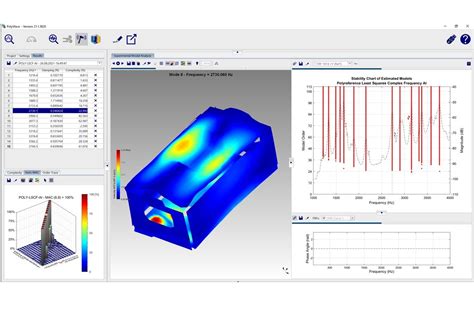 Experimental Modal Analysis And Modal Testing Polytec