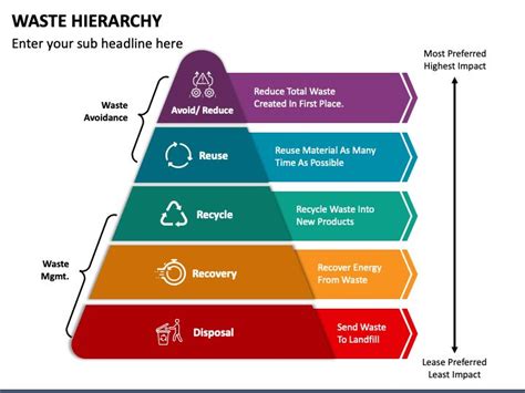 Waste Hierarchy Ppt Template
