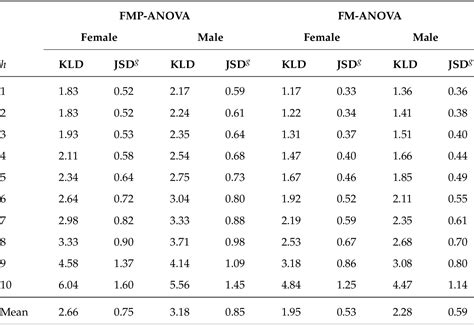 table 1 from forecasting density valued functional panel data